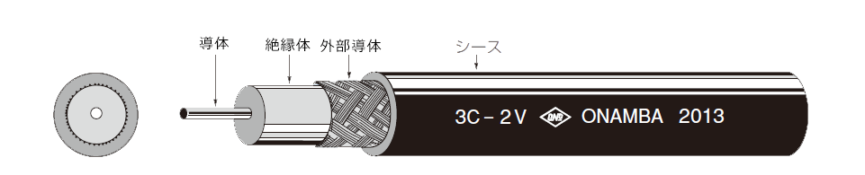 3C-2VS｜その他ケーブル ｜計装・同軸 ｜泉州電業株式会社｜各種電線・ケーブルを取り扱う電線総合商社です（FA・ロボット・通信・光ファイバ・ハーネス加工他、各種ケーブル取扱い）