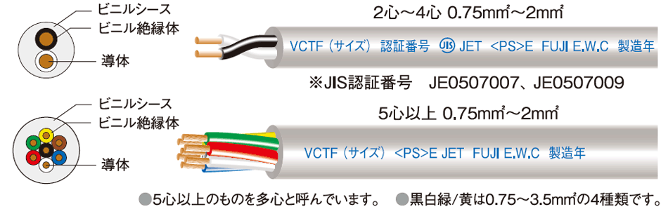 VCTF｜その他ケーブル ｜300V以下 ｜泉州電業株式会社｜各種電線・ケーブルを取り扱う電線総合商社です（FA・ロボット・通信・光ファイバ・ハーネス加工他、各種ケーブル取扱い）