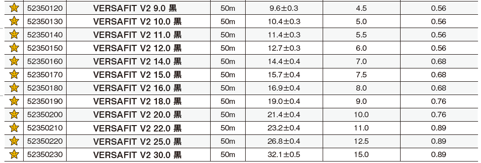 VERSAFIT V2｜アクセサリ ｜チューブ類 ｜泉州電業株式会社｜各種電線・ケーブルを取り扱う電線総合商社です（FA・ロボット・通信・光ファイバ・ハーネス加工他、各種ケーブル取扱い）