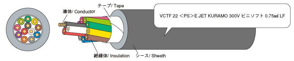 VCTF22｜その他ケーブル ｜300V以下 ｜泉州電業株式会社｜各種電線・ケーブルを取り扱う電線総合商社です（FA・ロボット・通信・光ファイバ・ハーネス加工他、各種ケーブル取扱い）