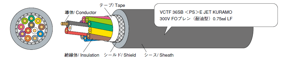 VCTF36｜その他ケーブル ｜300V以下 ｜泉州電業株式会社｜各種電線・ケーブルを取り扱う電線総合商社です（FA・ロボット・通信・光ファイバ・ハーネス加工他、各種ケーブル取扱い）