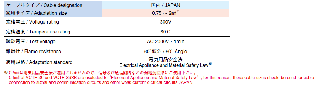 VCTF36｜その他ケーブル ｜300V以下 ｜泉州電業株式会社｜各種電線・ケーブルを取り扱う電線総合商社です（FA・ロボット・通信・光ファイバ・ハーネス加工他、各種ケーブル取扱い）