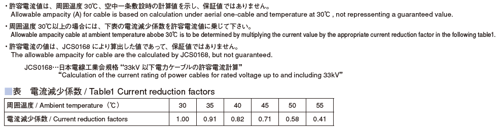 VCTF36SB｜その他ケーブル ｜300V以下 ｜泉州電業株式会社｜各種電線・ケーブルを取り扱う電線総合商社です（FA・ロボット・通信・光ファイバ・ハーネス加工他、各種ケーブル取扱い）