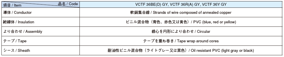 VCTF36Y GY｜その他ケーブル ｜300V以下 ｜泉州電業株式会社｜各種電線・ケーブルを取り扱う電線総合商社です（FA・ロボット・通信・光ファイバ・ハーネス加工他、各種ケーブル取扱い）