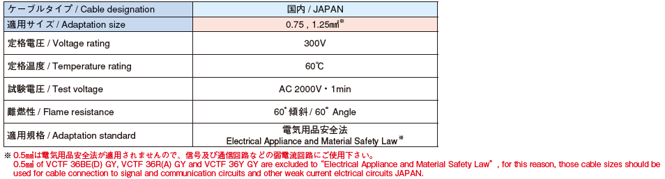 VCTF36Y GY｜その他ケーブル ｜300V以下 ｜泉州電業株式会社｜各種電線・ケーブルを取り扱う電線総合商社です（FA・ロボット・通信・光ファイバ・ハーネス加工他、各種ケーブル取扱い）